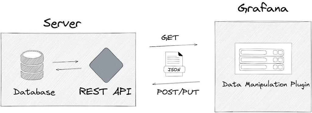 Volkov Labs Data Manipulation Panel for Grafana - The distributed ...