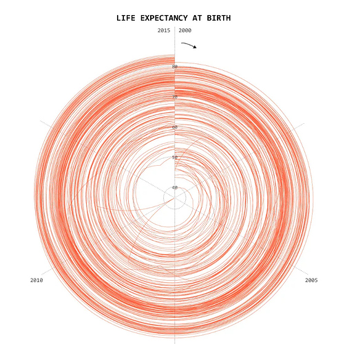 Grafana Polar/Windrose Charts - The distributed machine room - Panodata ...